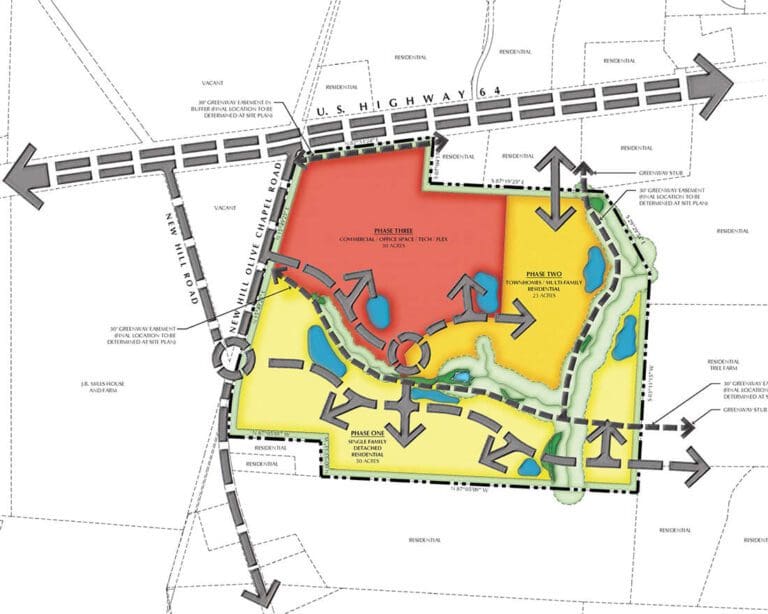 Land Use/Entitlements - Services - WithersRavenel