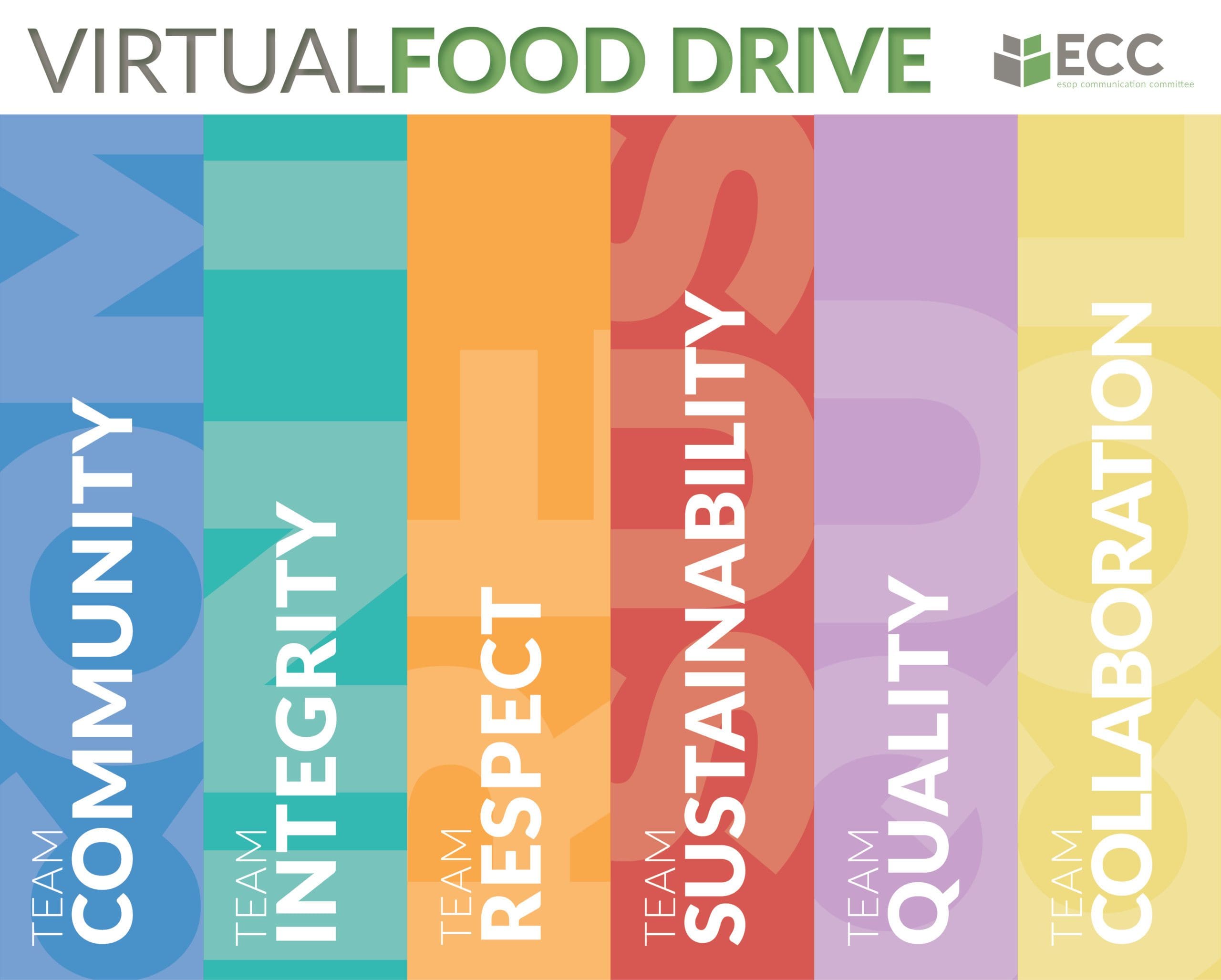 WithersRavenel hosts Virtual Food Drive for COVID-19 - WithersRavenel