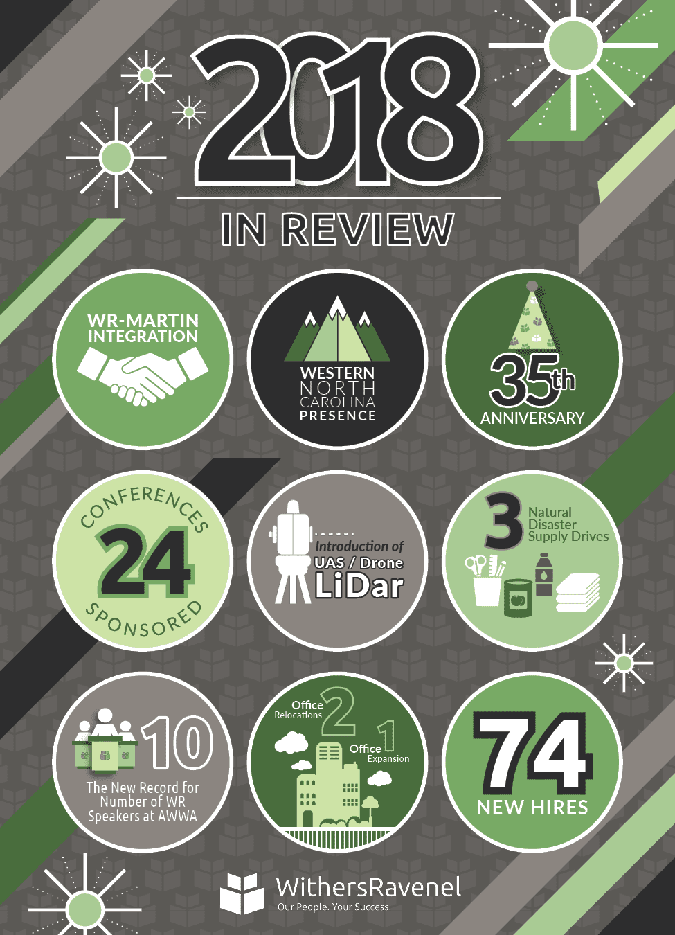 2018 Year in Review - WithersRavenel