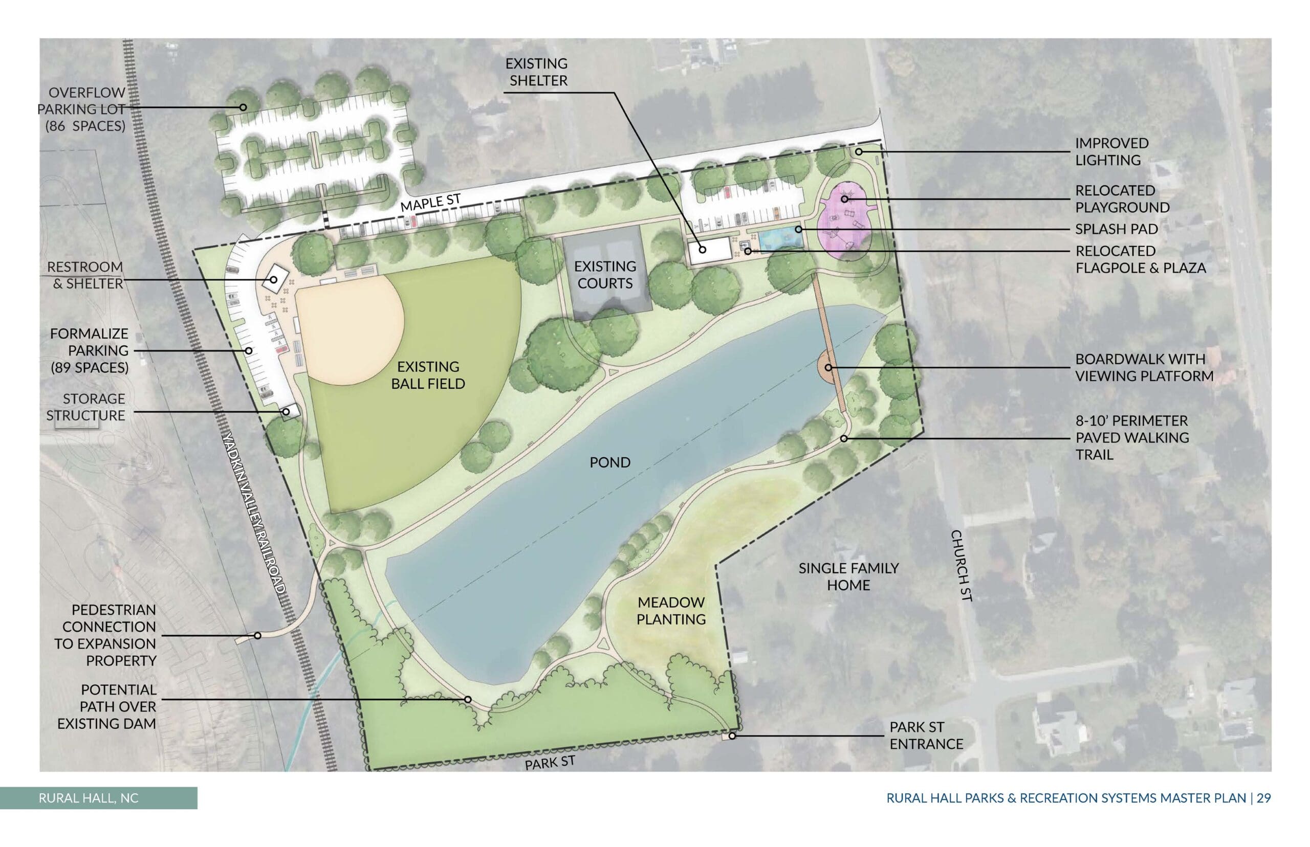 Rural Hall Parks & Recreation Master Plan Overview
